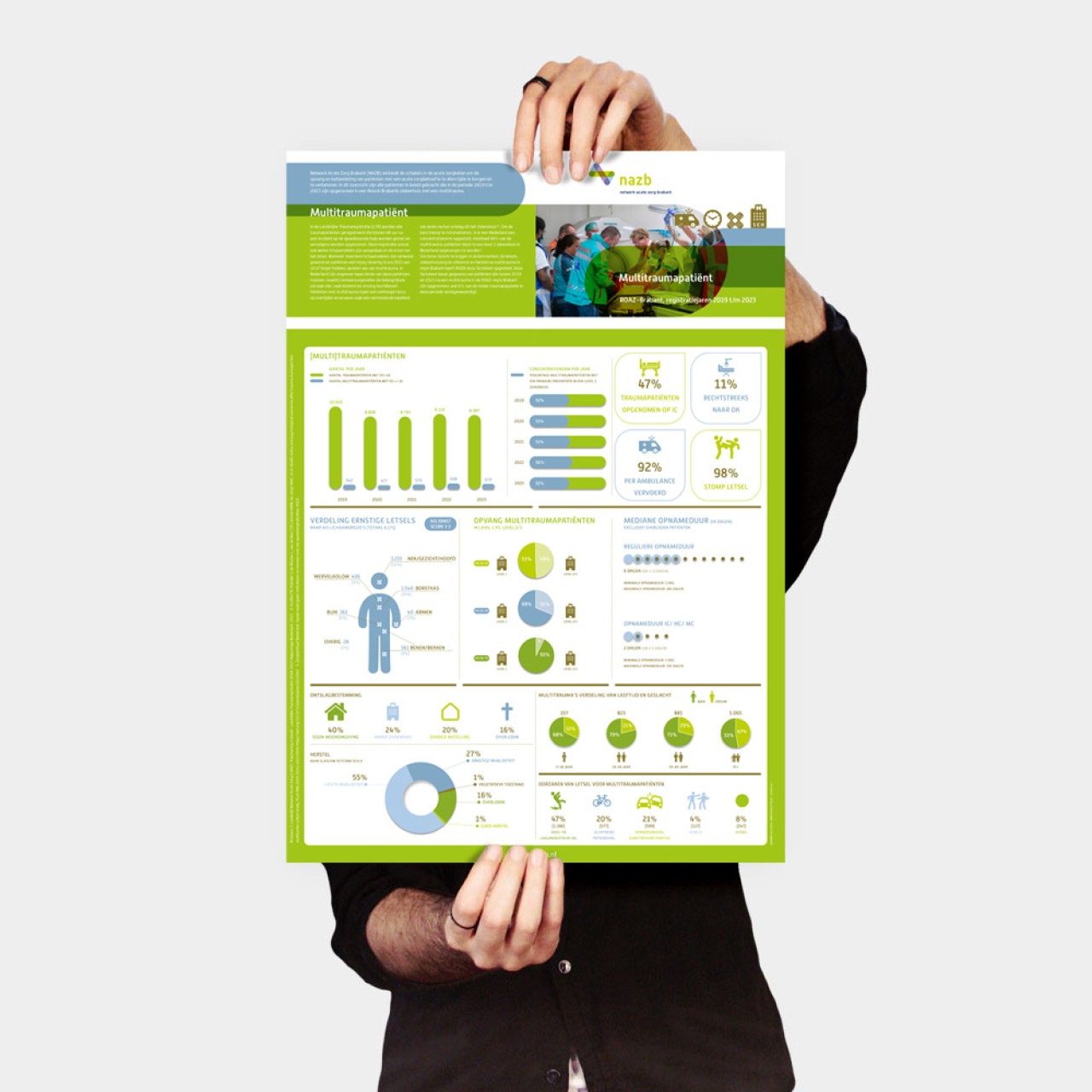 Factsheet multitrauma bekijken?